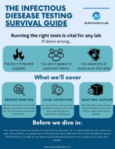 How to start infectious disease testing 1 – MarinaBioLab